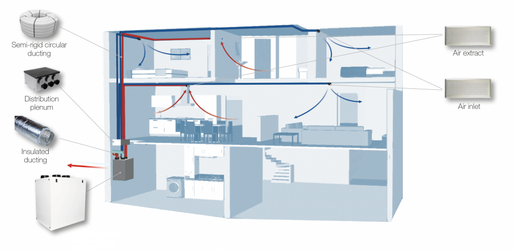 RESPIRO® One Whole House Mechanical Extract with Heat Recovery (MVHR ...