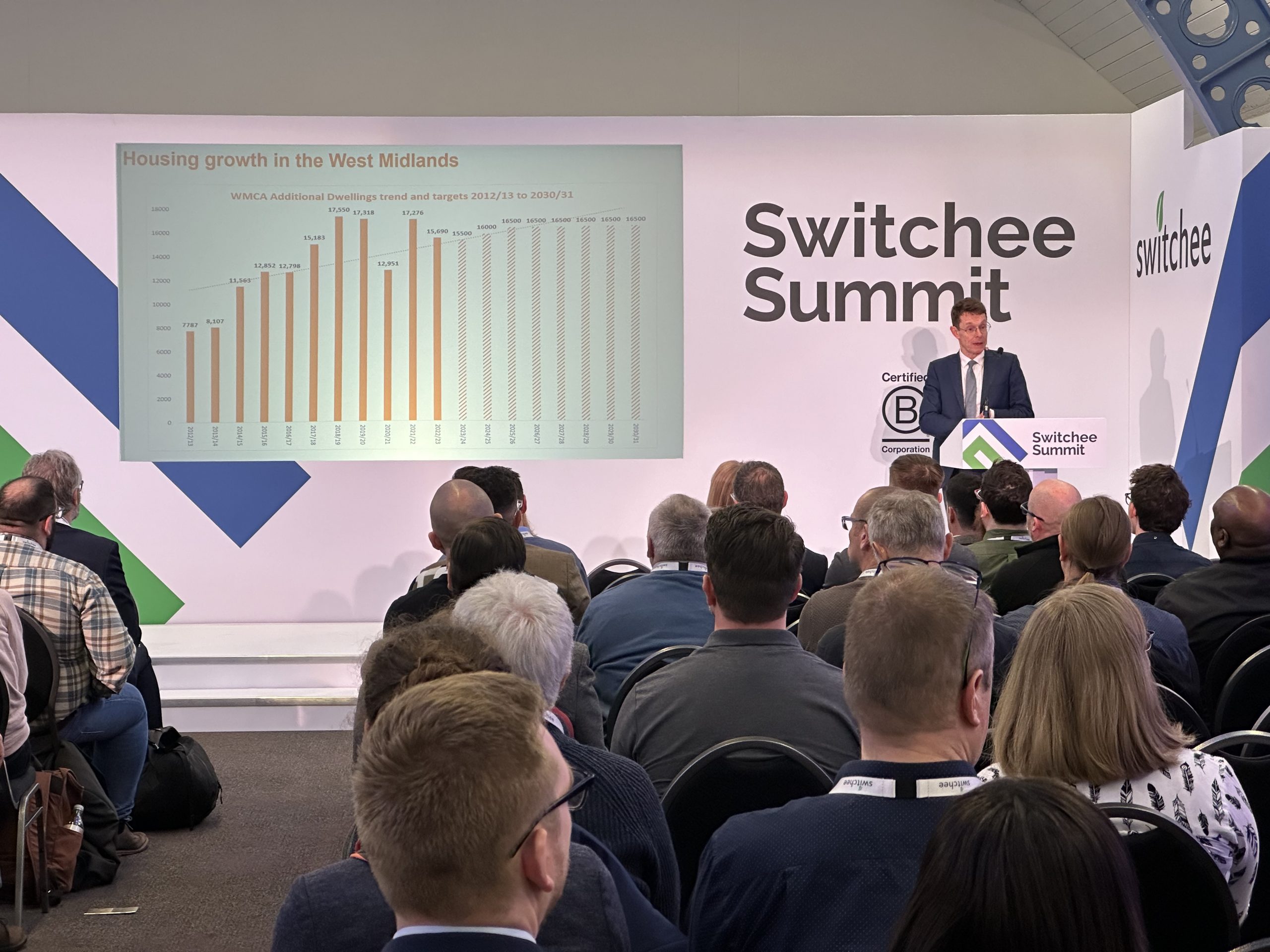 Andy Street, Mayor of West Midlands, Speaks to Switchee Summit - VENTI ...