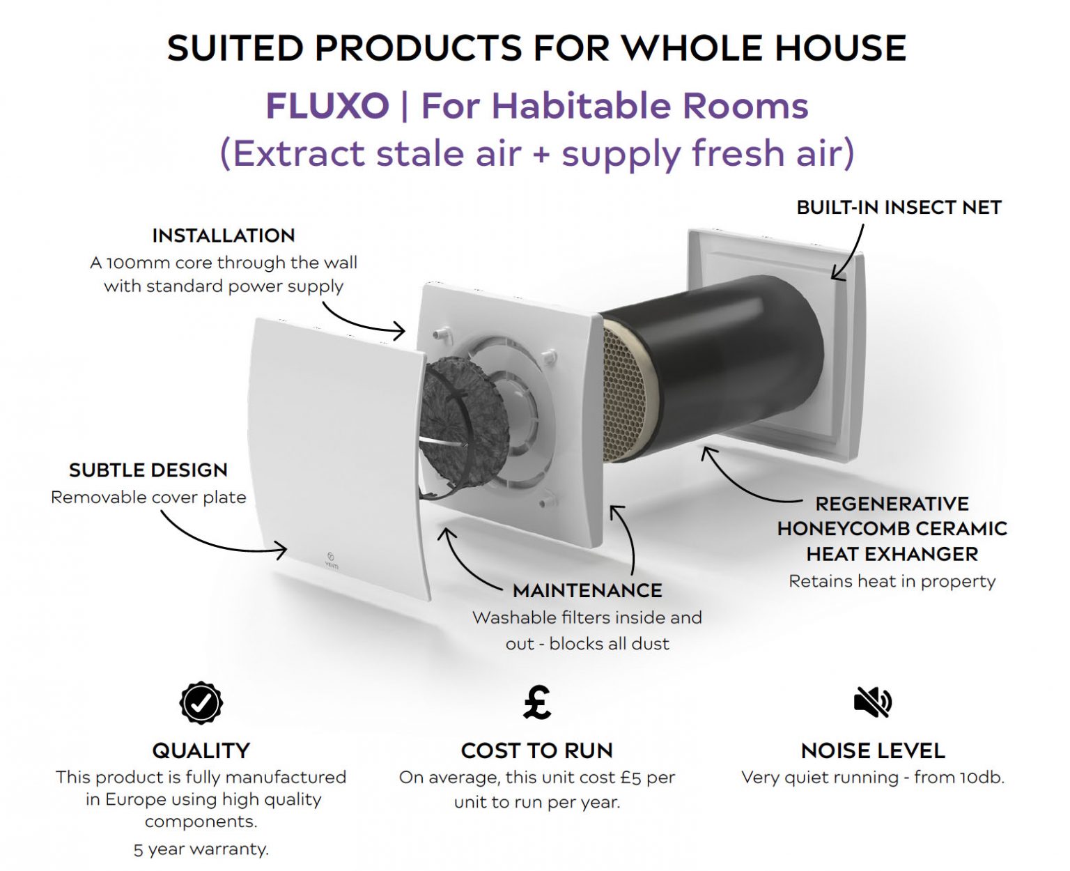 FLUXO Single Room MVHR