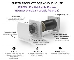 FLUXO Single Room MVHR