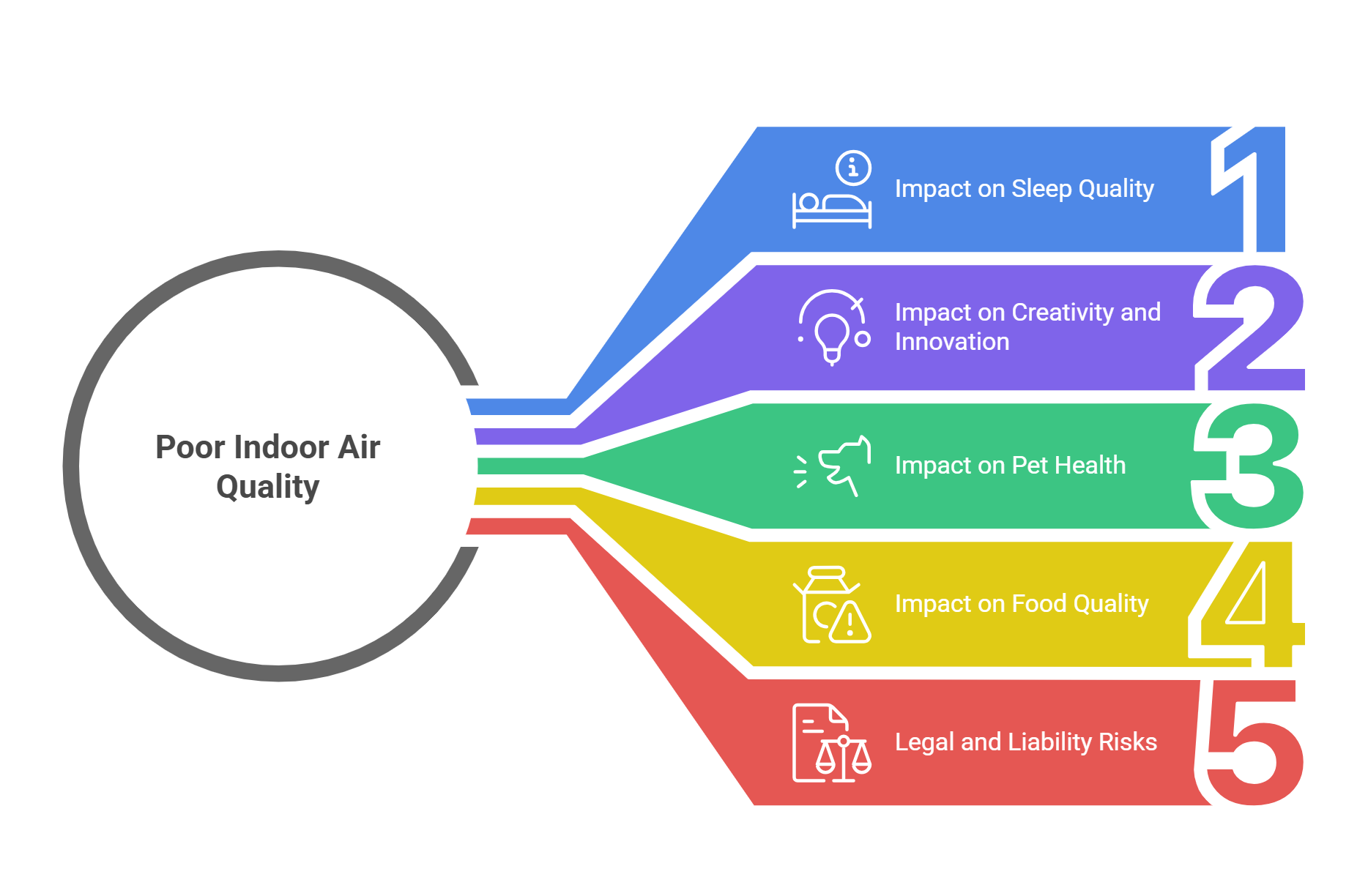 What Are the Hidden Costs of Poor Indoor Air Quality (IAQ)? - VENTI ...