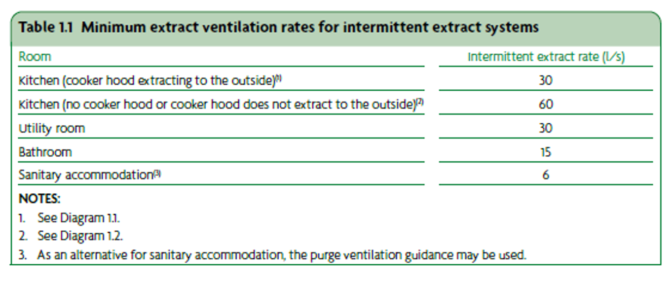What is the Extraction Rate? - VENTI (A Coastal Group brand)
